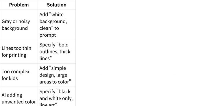 12 Best Free AI Coloring Book Generators (2025 Tested)